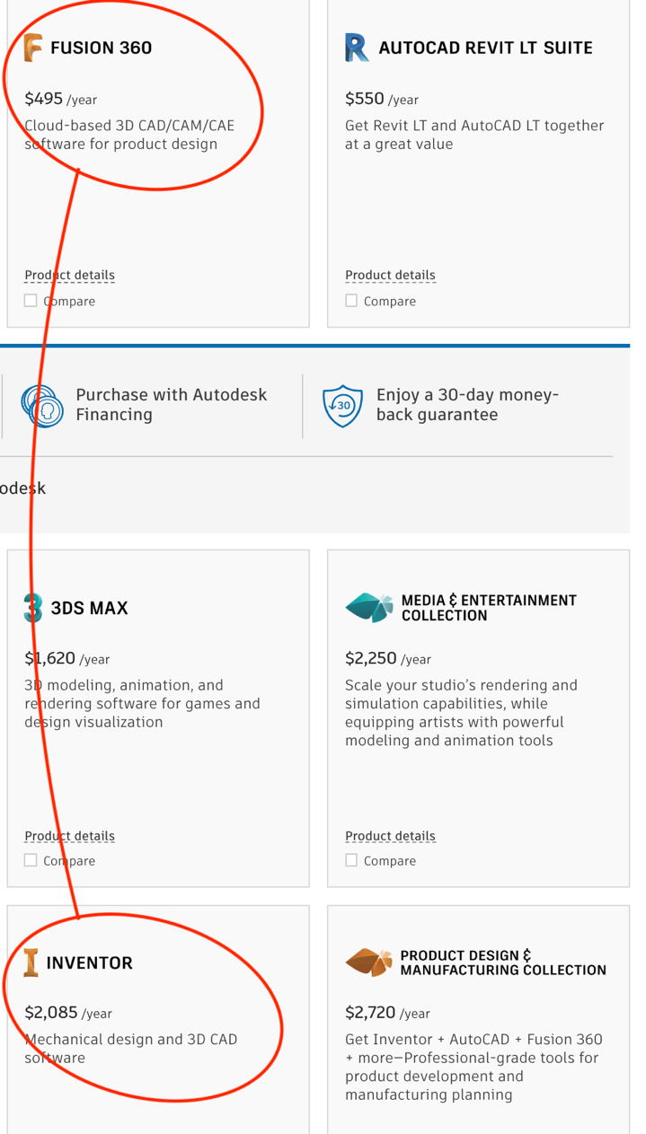 Inventor Vs Fusion 360 | Head-to-head Comparison (2023)